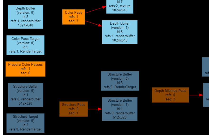 FrameGraph minor issues · Issue #3450 · google/filament · GitHub