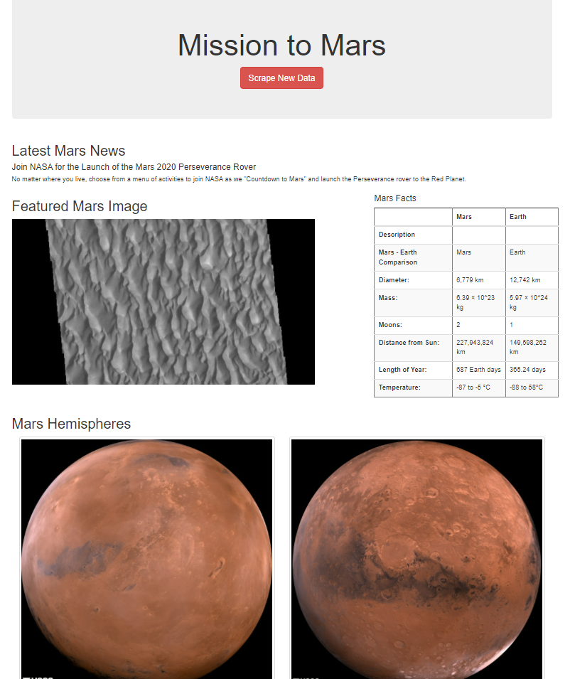 GitHub - leomerits/Mission-to-Mars