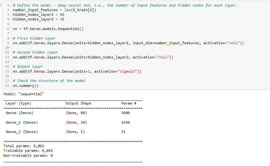 GitHub - leomerits/Neural_Network_Charity_Analysis
