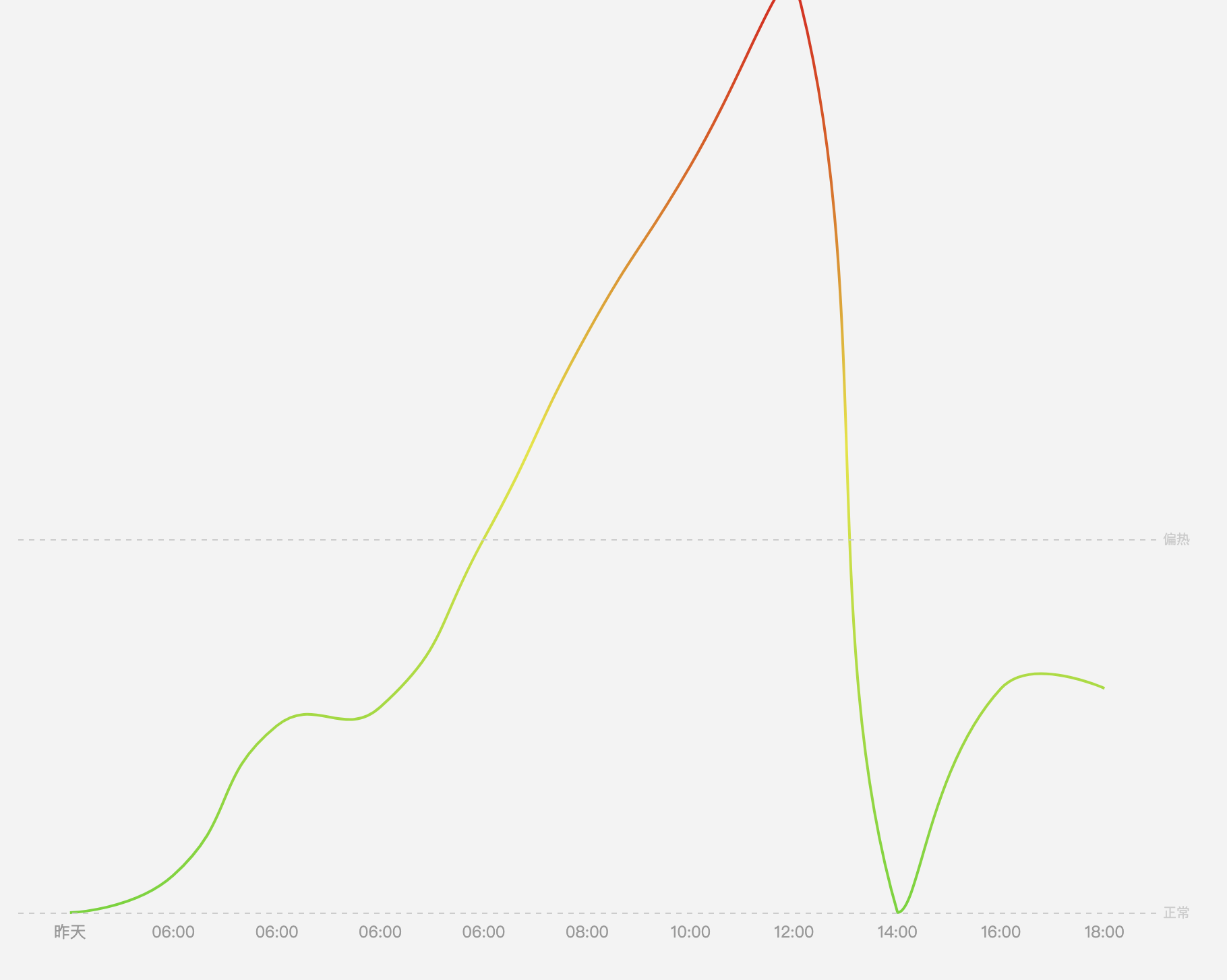 小程序下，line使用dataZoom放大图表后无法显示虚线 · Issue #629 · ecomfe/echarts-for-weixin · GitHub