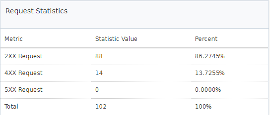 Oss Remote Backend With State Locking Otsparameterinvalid · Issue 1541 · Aliyunterraform