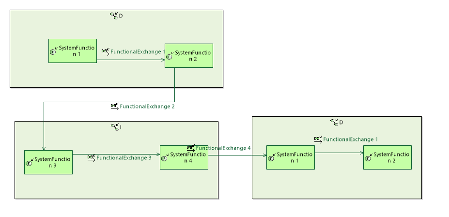 Stackoverflow exception when chain is composite non-cycle · Issue #80 · eclipse-capella/capella ...