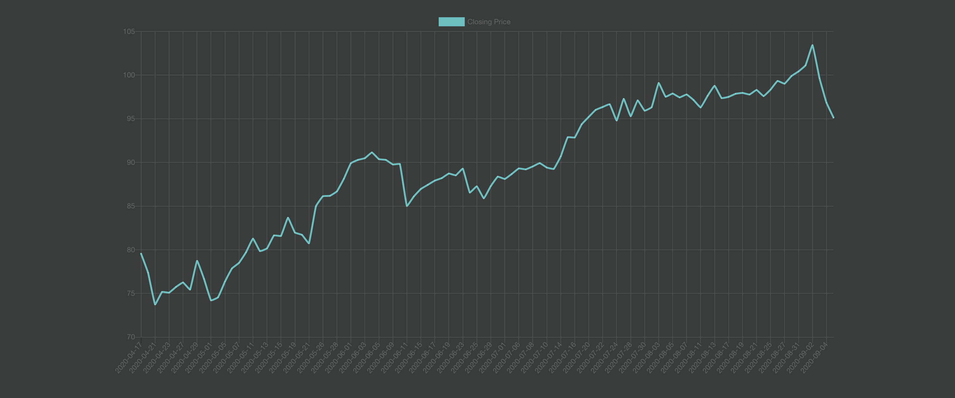 GitHub - ryotma14/React_StockSearch