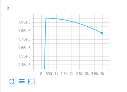 Confusion About The Interaction Between `gradient Accumulation Steps` And `lr Scheduler` · Issue