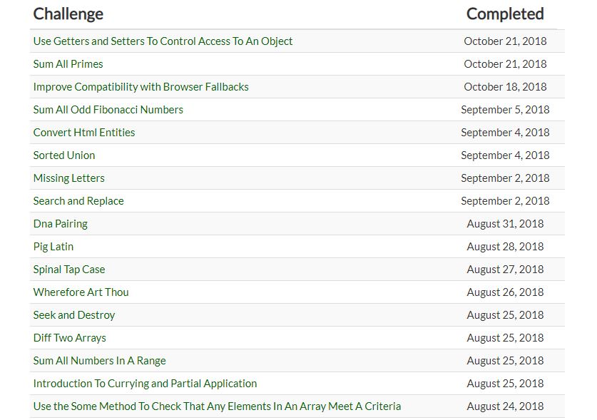 [feature request]: Timeline for revision · Issue #27722 · freeCodeCamp/freeCodeCamp · GitHub