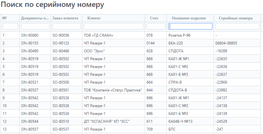 Not Work Autofilters In User Report Writed Sql Script · Issue 17694 · Frappeerpnext · Github 