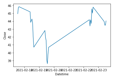 GitHub - atin11/Sentiment-Analysis-of-Stocks-using-Tweets: Uses Flair (NLP module in Python) to ...