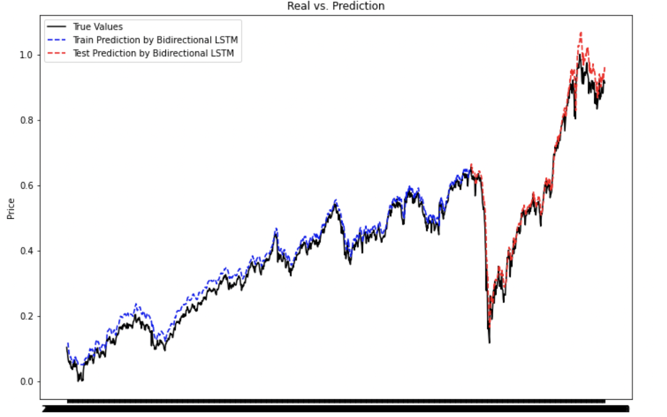 GitHub - atin11/Time-Series_forecasting: Time-series forecasting using ...