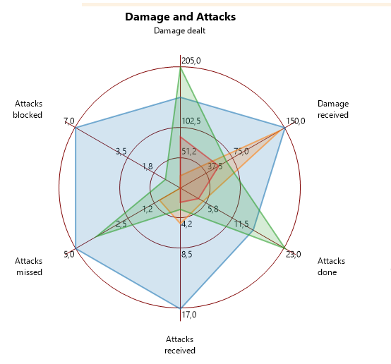 Allow Radar Chart to specify a width for the Radar's border · Issue #1277 · ScottPlot/ScottPlot ...
