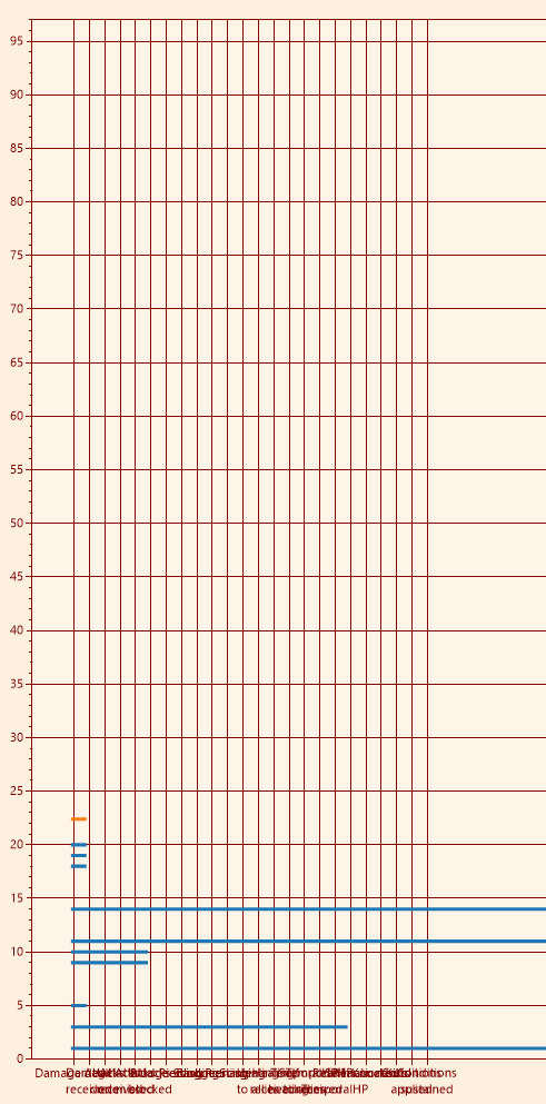 SP4 Bar plot: groups display incorrectly for horizontal bars · Issue #2615 · ScottPlot/ScottPlot ...