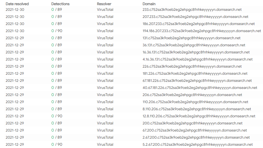 couple domains · Issue #1849 · StevenBlack/hosts · GitHub