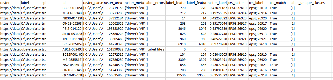 Verify report: excel detects comas in csv as delimiter, whereas semi-colon should be used ...
