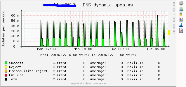Cacti Gaps in Graphs · Issue #2208 · Cacti/cacti · GitHub