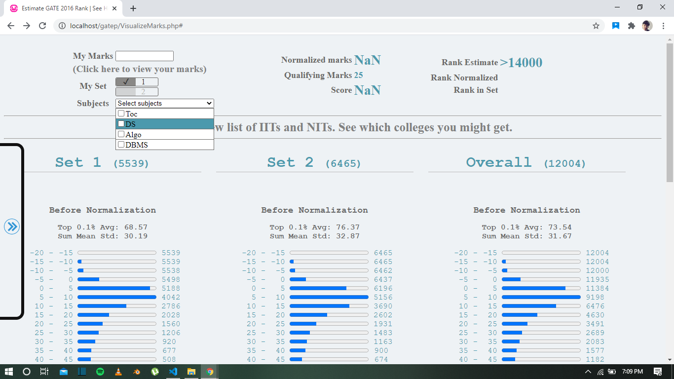 subject-wise by smn98 · Pull Request #7 · GATEOverflow/GATE-Marks-Evaluator · GitHub