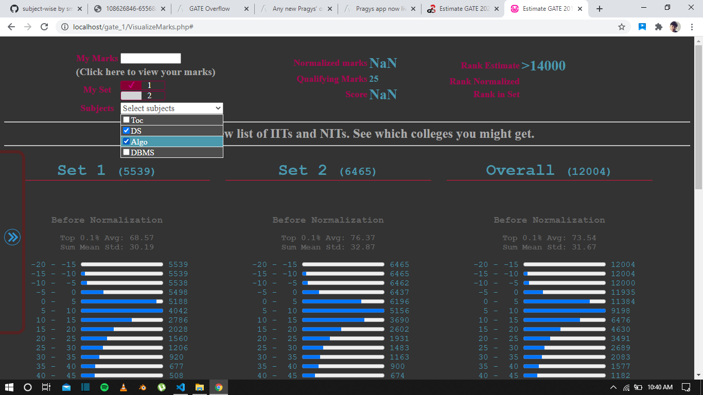 subject-wise by smn98 · Pull Request #7 · GATEOverflow/GATE-Marks-Evaluator · GitHub