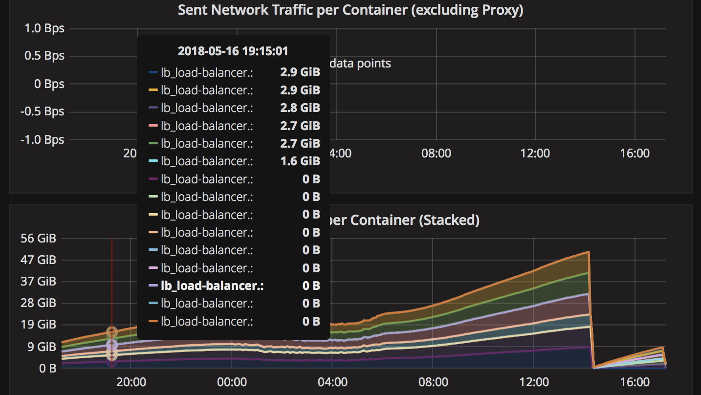Sockets Are Not Closed Properly In 1 6 · Issue 3263 · Traefik Traefik · Github