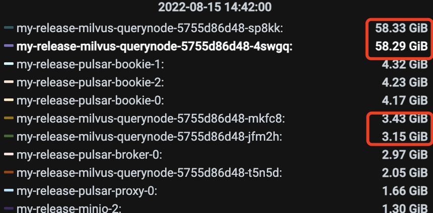 [Bug]: querynode memory is not balance in k8s · Issue #18665 · milvus-io/milvus · GitHub