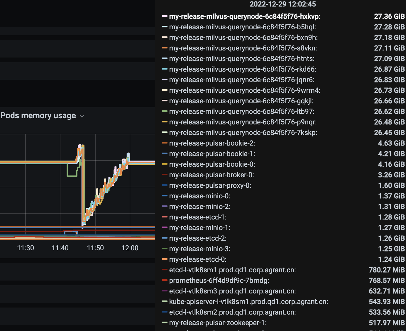 [Bug]: querynode crash and rebuild requently · Issue #21442 · milvus-io/milvus · GitHub