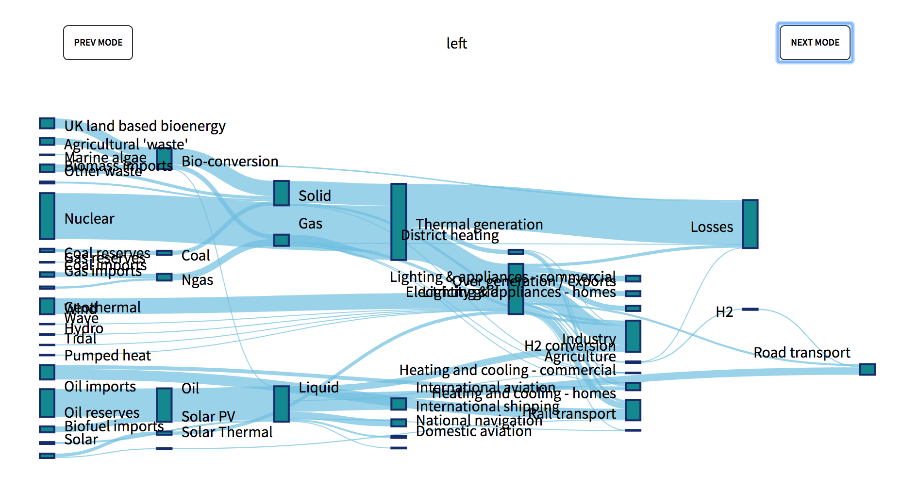 Sankey: labels not centered · Issue #914 · uber/react-vis · GitHub