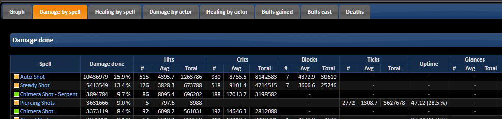 [Hunter] Serpent Sting and Chimera Shot - Serpent wrong damage · Issue ...