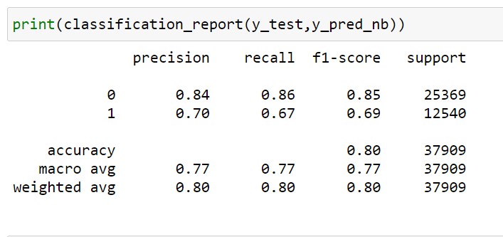 GitHub - Kadimi619/LOGISTICS-SUPPLY-CHAIN-CLASSIFICATION: Logistics in ...