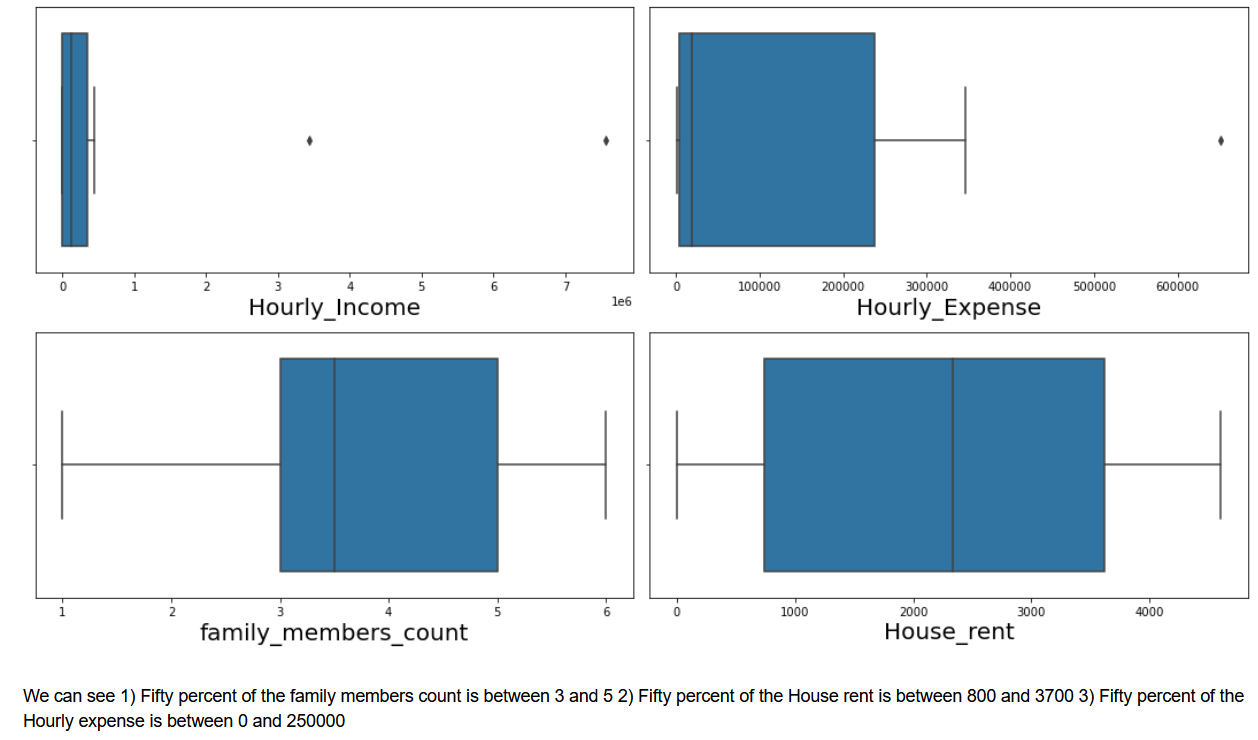 GitHub - Kadimi619/EXPLORATORY-DATA-ANALYSIS: Uni-variate/Bi-variate ...