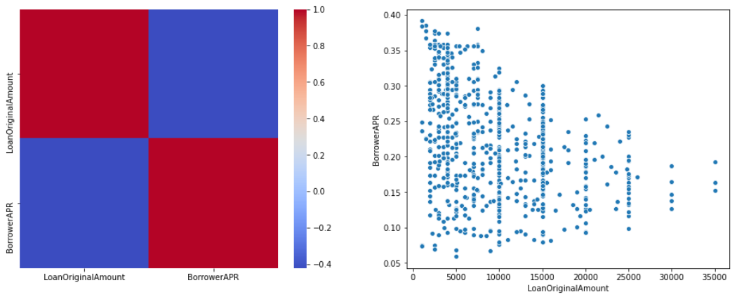 GitHub - Kadimi619/EXPLORATORY-DATA-ANALYSIS: Uni-variate/Bi-variate ...