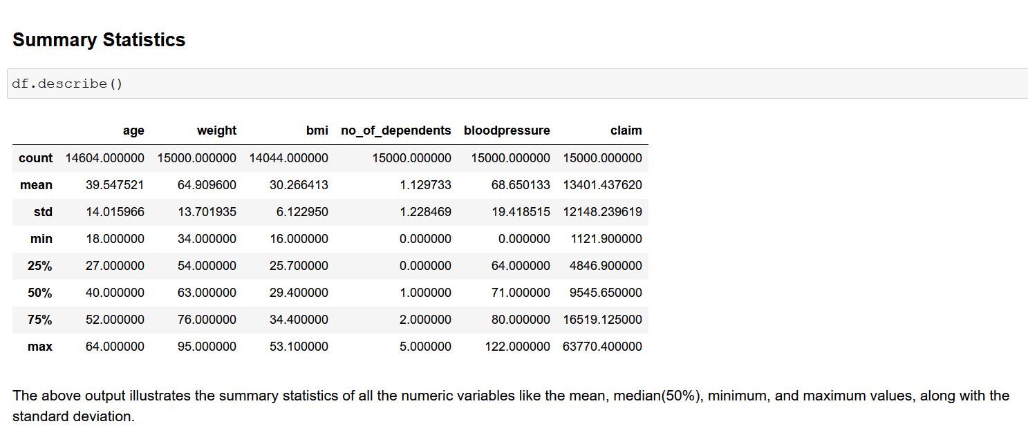 GitHub - Kadimi619/Insurance-Claim-Prediction---Regression-Model: A key ...