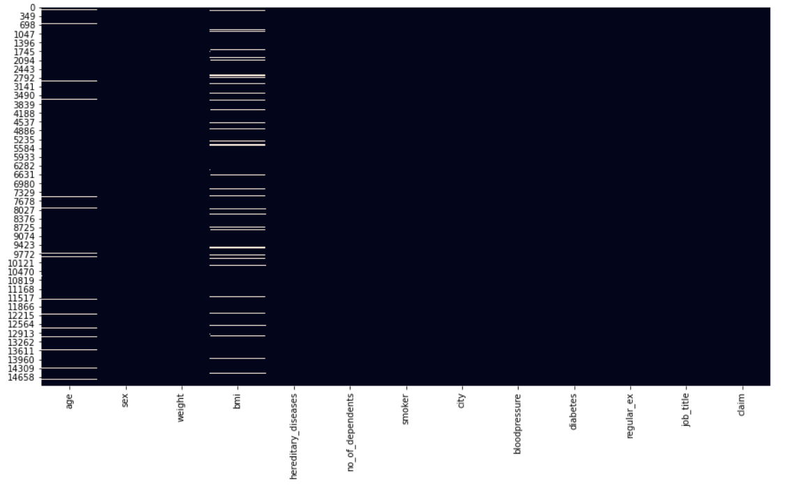 GitHub - Kadimi619/Insurance-Claim-Prediction---Regression-Model: A key challenge for the ...