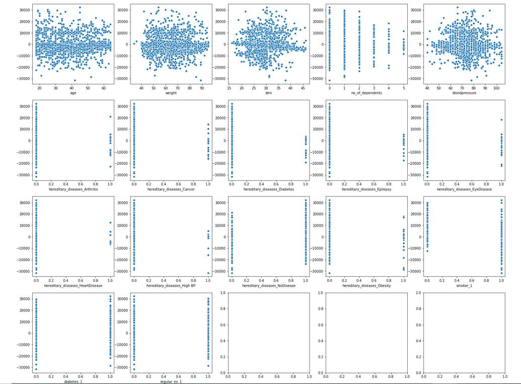 GitHub - Kadimi619/Insurance-Claim-Prediction---Regression-Model: A key ...