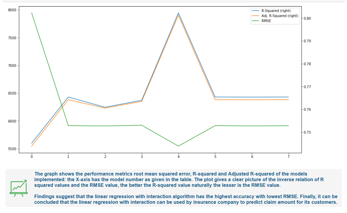 Github Kadimi619 Insurance Claim Prediction Regression Model A Key Challenge For The