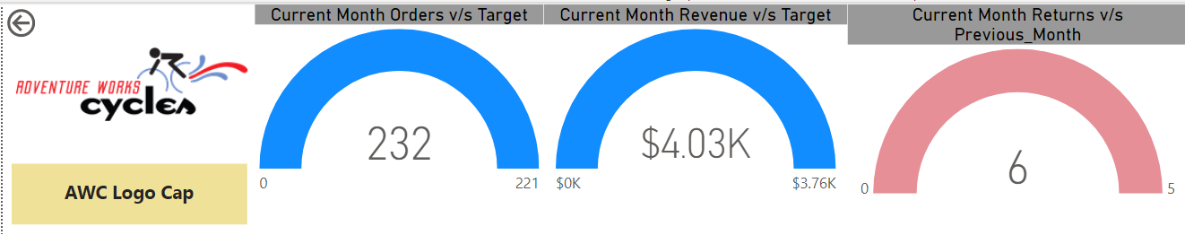 GitHub - Kadimi619/POWER-BI-PROJECT: : To design and deliver End-to ...