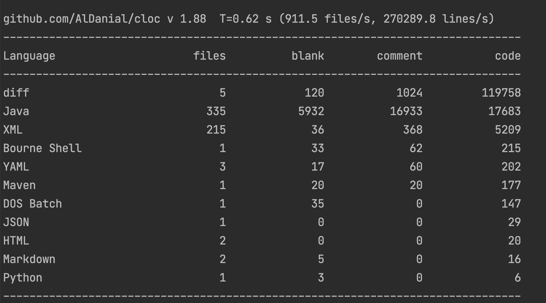 what is the language named diff? · Issue #583 · AlDanial/cloc · GitHub