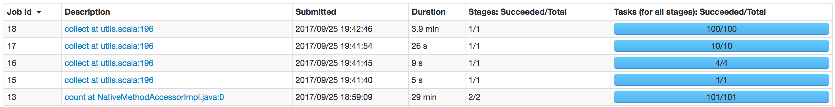 `spark_apply()` could significantly improve performance for data transfer into Scala · Issue ...