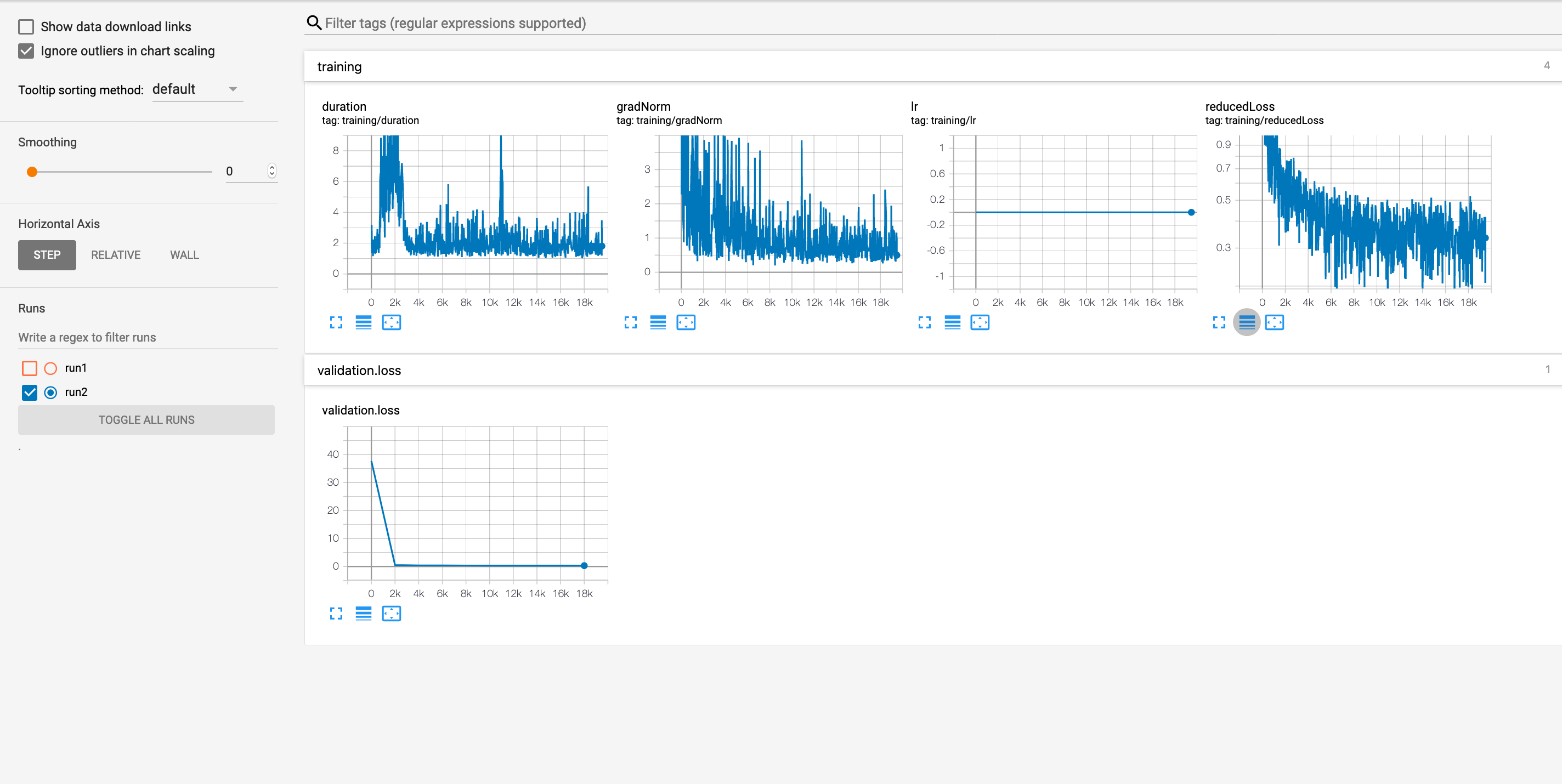 Training it on VCTK Dataset · Issue #378 · NVIDIA/tacotron2 · GitHub