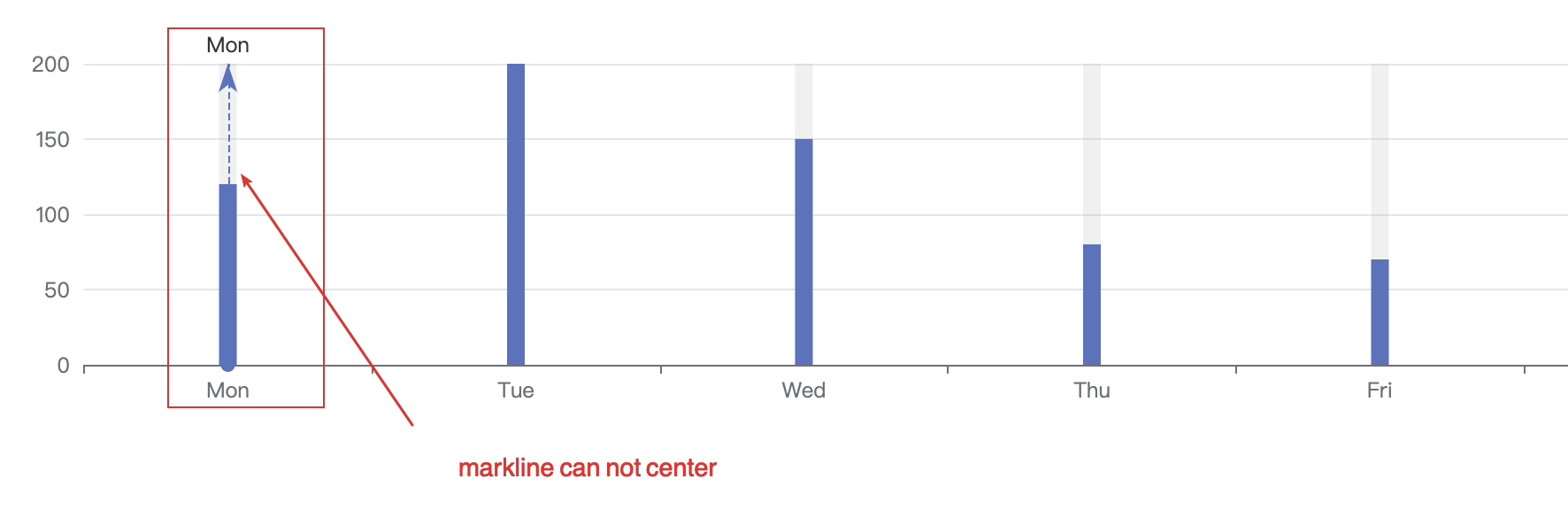 [Bug] markline may not be centered at different phone resolutions · Issue #18509 · apache ...