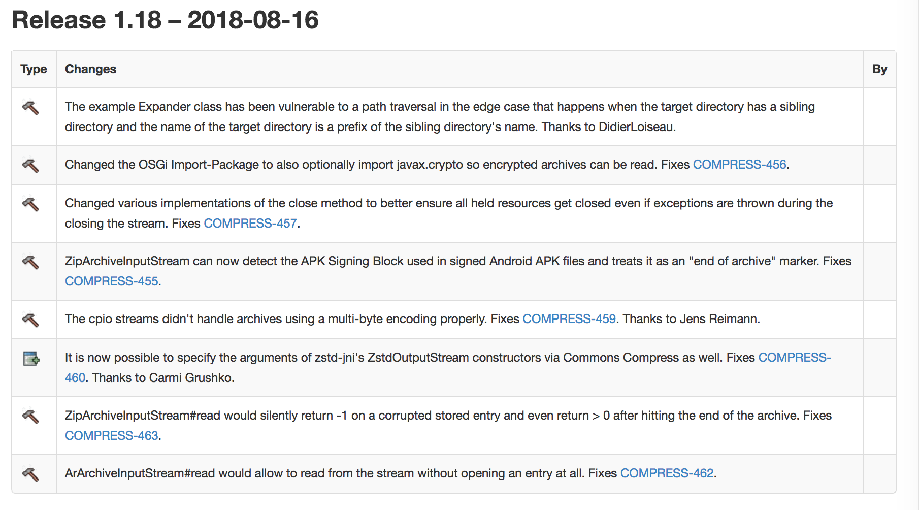 commons-compress 升级到 1.18 · Issue #254 · venusdrogon/feilong-platform · GitHub