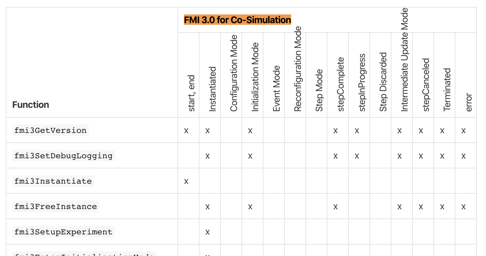 Tables Vertical Text Overflows Table Title · Issue 803 · Modelicafmi Standard · Github