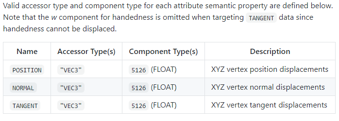 normal or tangent data in morph target examples · Issue #170 ...
