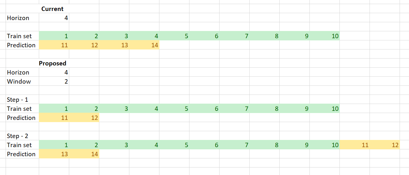 [Feature Request] Recursive prediction · Issue #1596 · unit8co/darts · GitHub