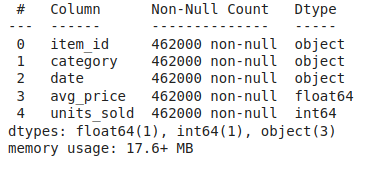 GitHub - parthpandyappp/price-elasticity