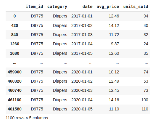 GitHub - parthpandyappp/price-elasticity