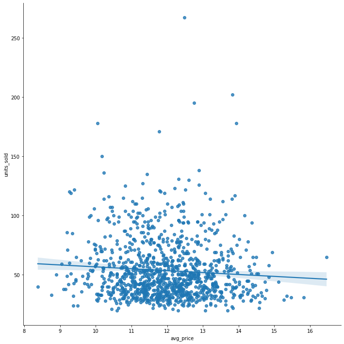 GitHub - parthpandyappp/price-elasticity GitHub - parthpandyappp/price-elasticity