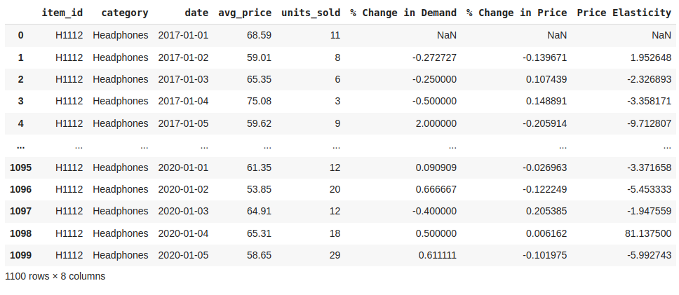 GitHub - parthpandyappp/price-elasticity