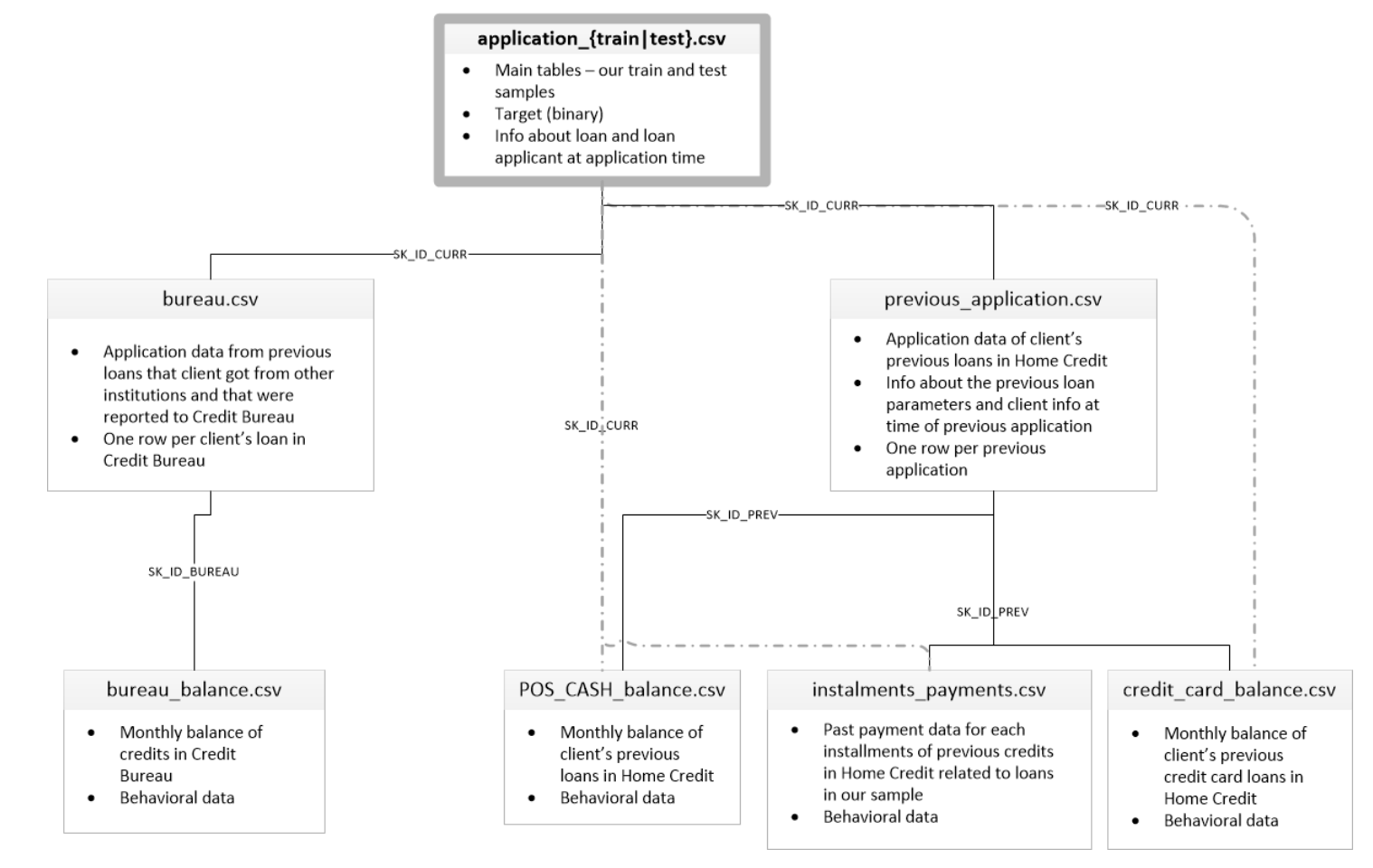 GitHub - Pa-wan/Vertical-Federated-Learning