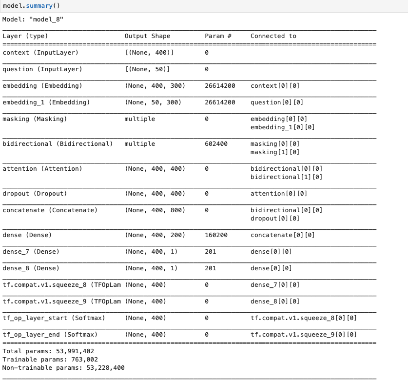 GitHub - epishova/cs224n_squad2: Squad2