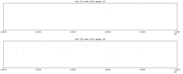 Possible bug in MultiSortingComparison._populate_spiketrains · Issue #1547 · SpikeInterface ...