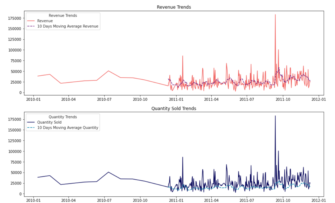 GitHub - 1amitos1/E_Commerce_Spark_Data-Analysis: This data analysis ...