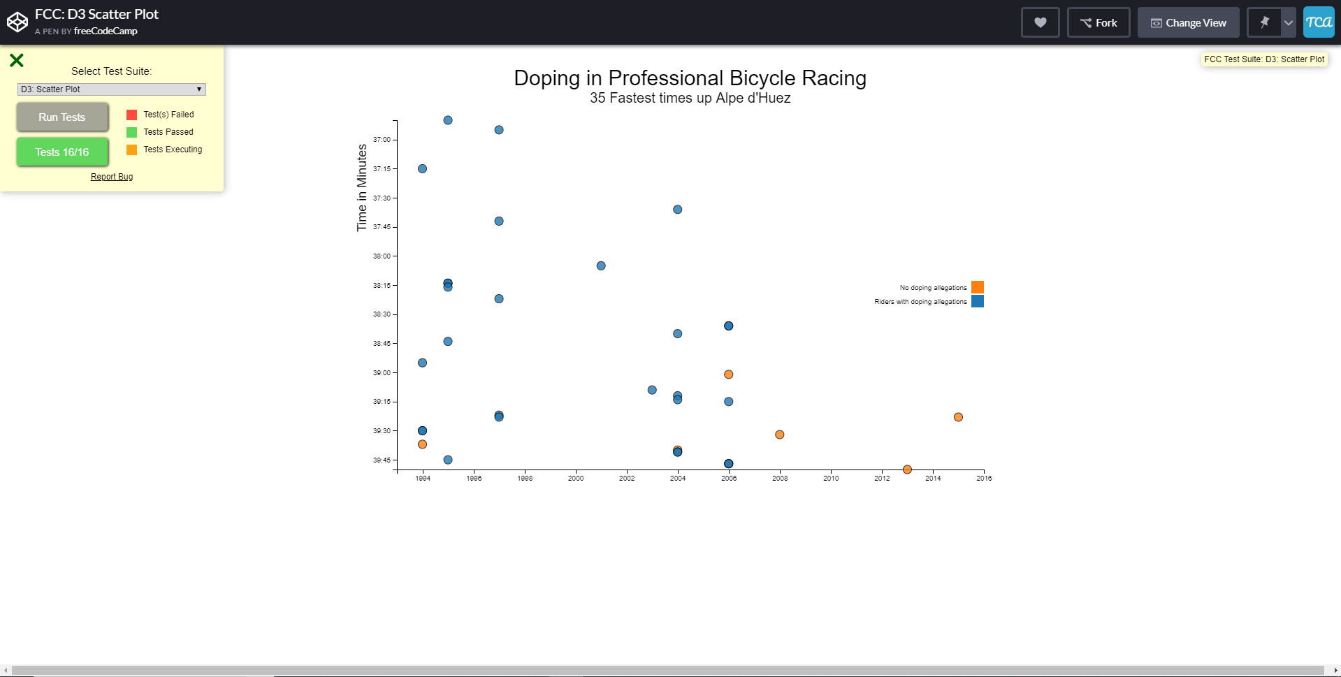 D3: Scatterplot Example fails tests · Issue #34259 · freeCodeCamp ...