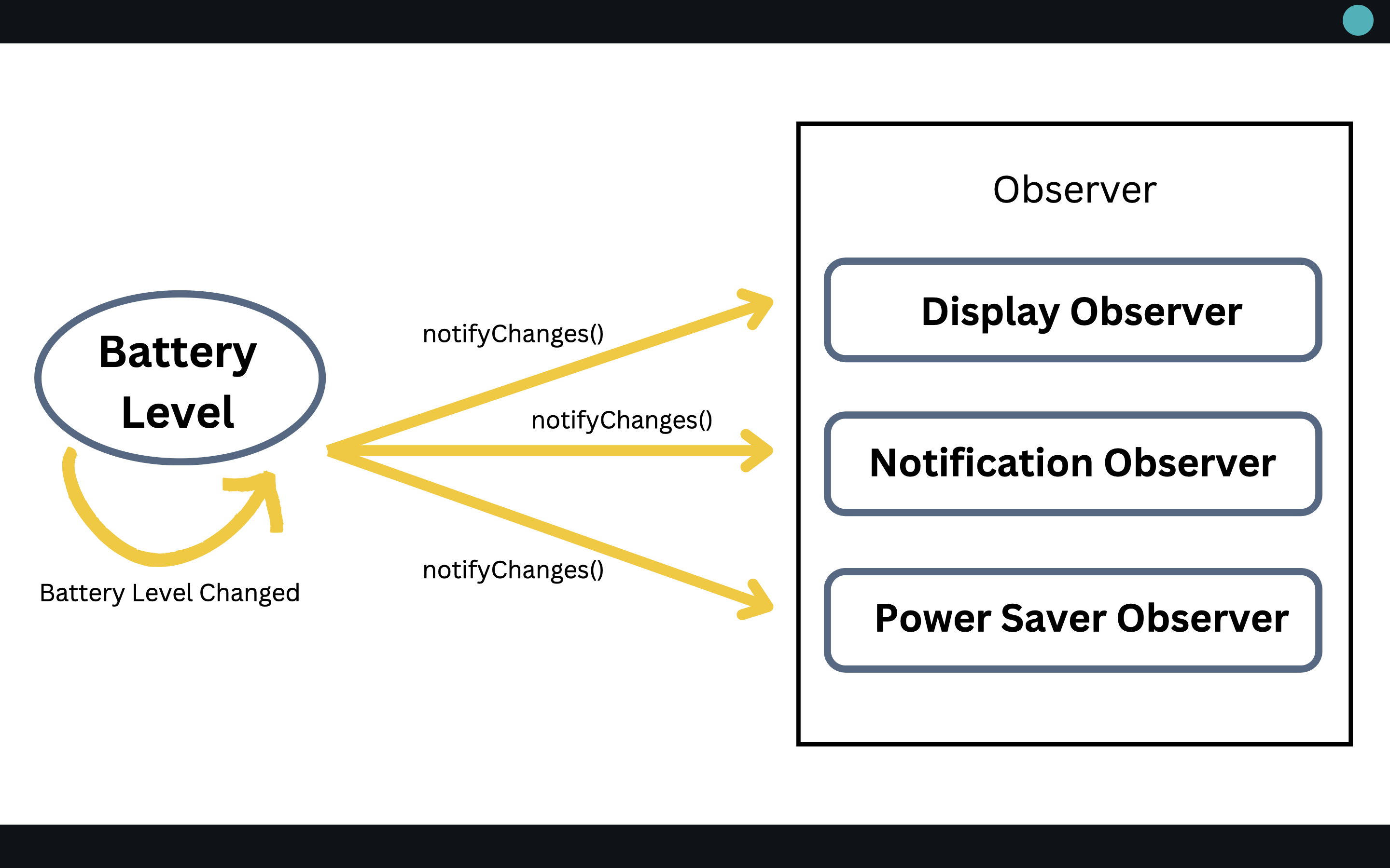 GitHub - Sunera-2216/observer-design-pattern-demo